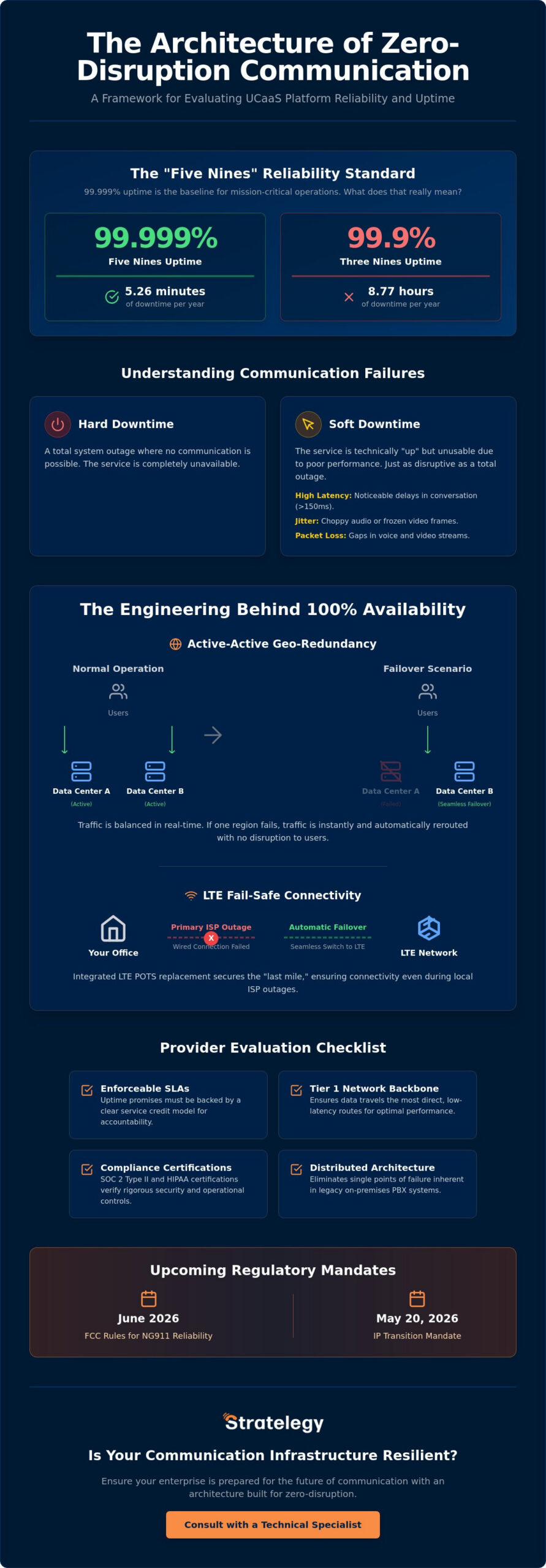 UCaaS Platform Reliability and Uptime: The 2026 Strategic Enterprise Guide